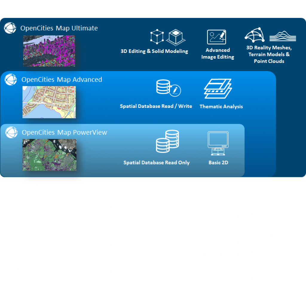 Dat/EM Summit Evolution Professional – GTBibérica